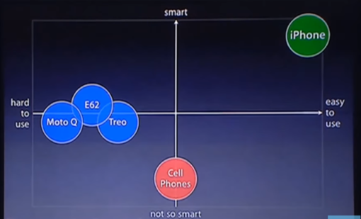 We Analyzed Steve Job's Iphone Pitch. Here Are The 8 Pitch Lessons We ...