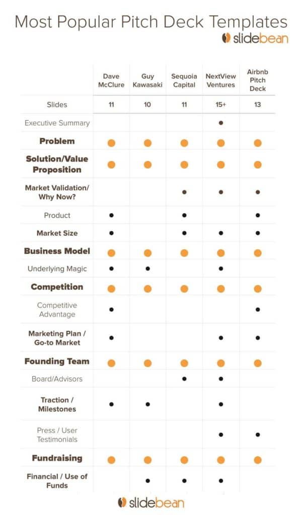 How Many Slides Should A Pitch Deck Have? - Pitch Skills